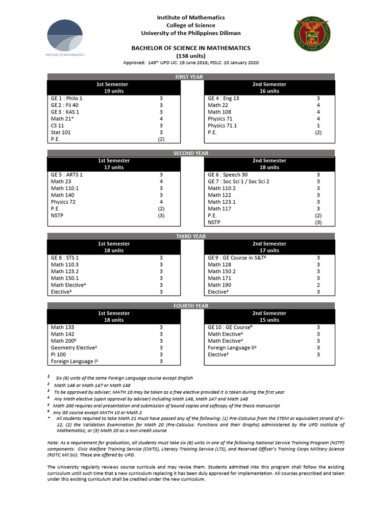 BS Mathematics 2018 Curricular Checklist | PDF | Mathematics ...