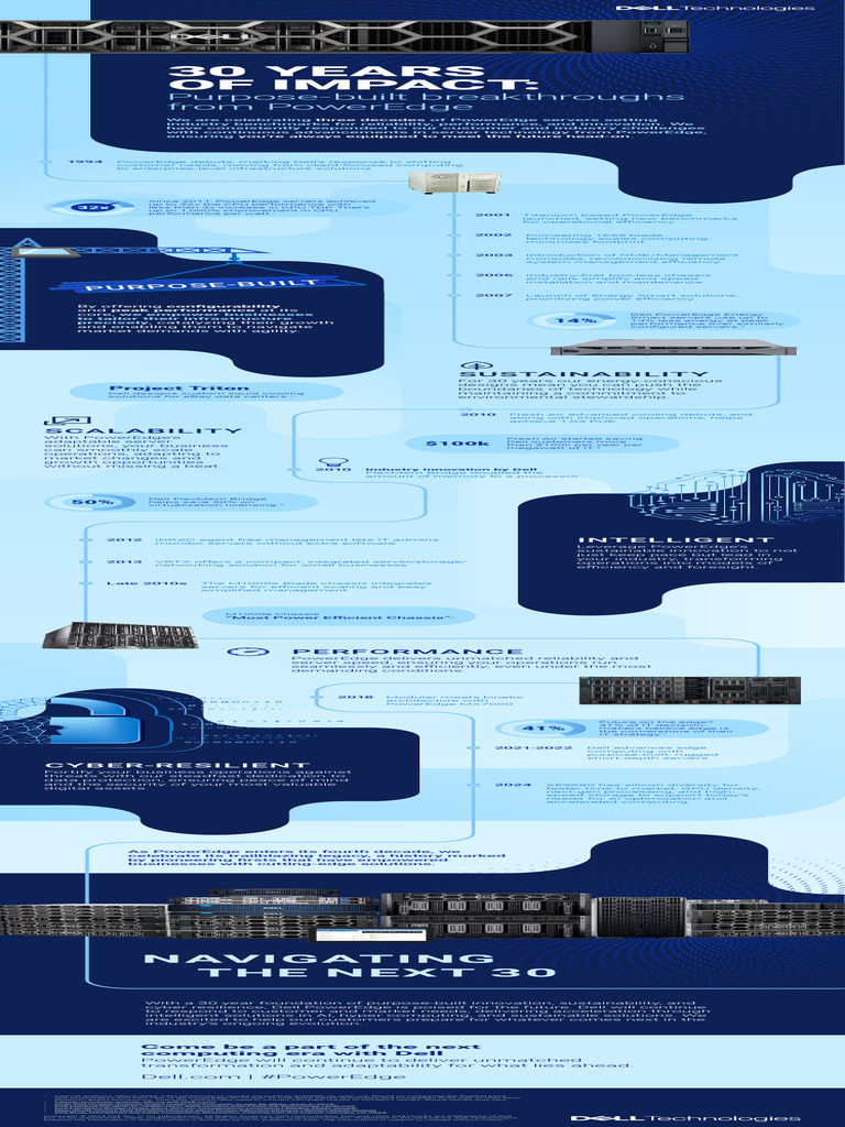 Dell Poweredge 30year Infographic | PDF | Dell | Server (Computing)