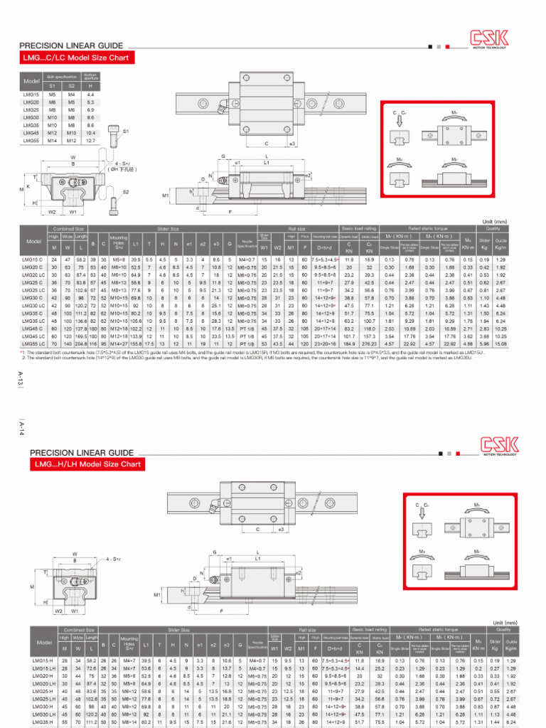 Specification Parameter of Linear Guideway LMG Series | PDF