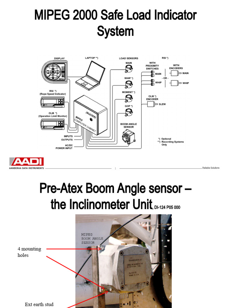 Mipeg 2000 Training Course | PDF | Crane (Machine) | Sensor