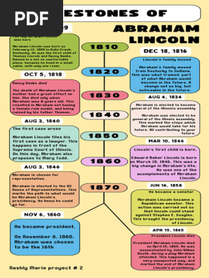 Abraham Lincoln Political Timeline