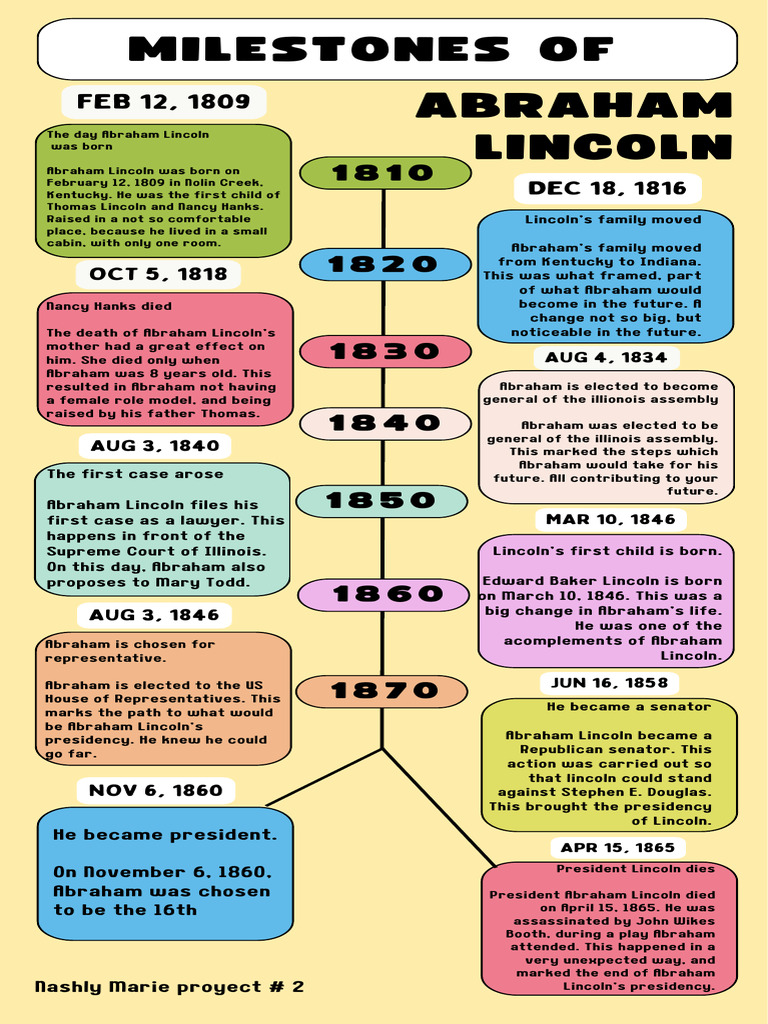 Infografía Línea Del Tiempo Timeline Historia Moderno Creativo ...