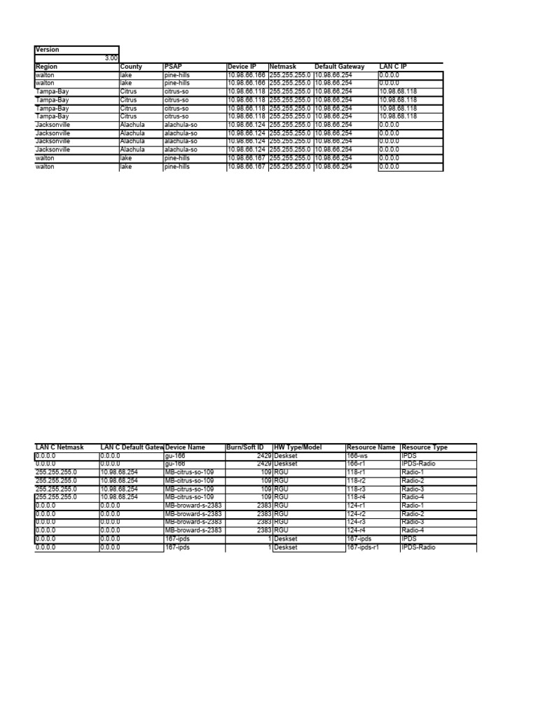 TopologyTemplate MCD5000 | PDF | Network Protocols | Mass Media