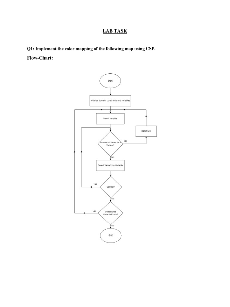 AI Lab8 | PDF | Theoretical Computer Science | Mathematical Logic
