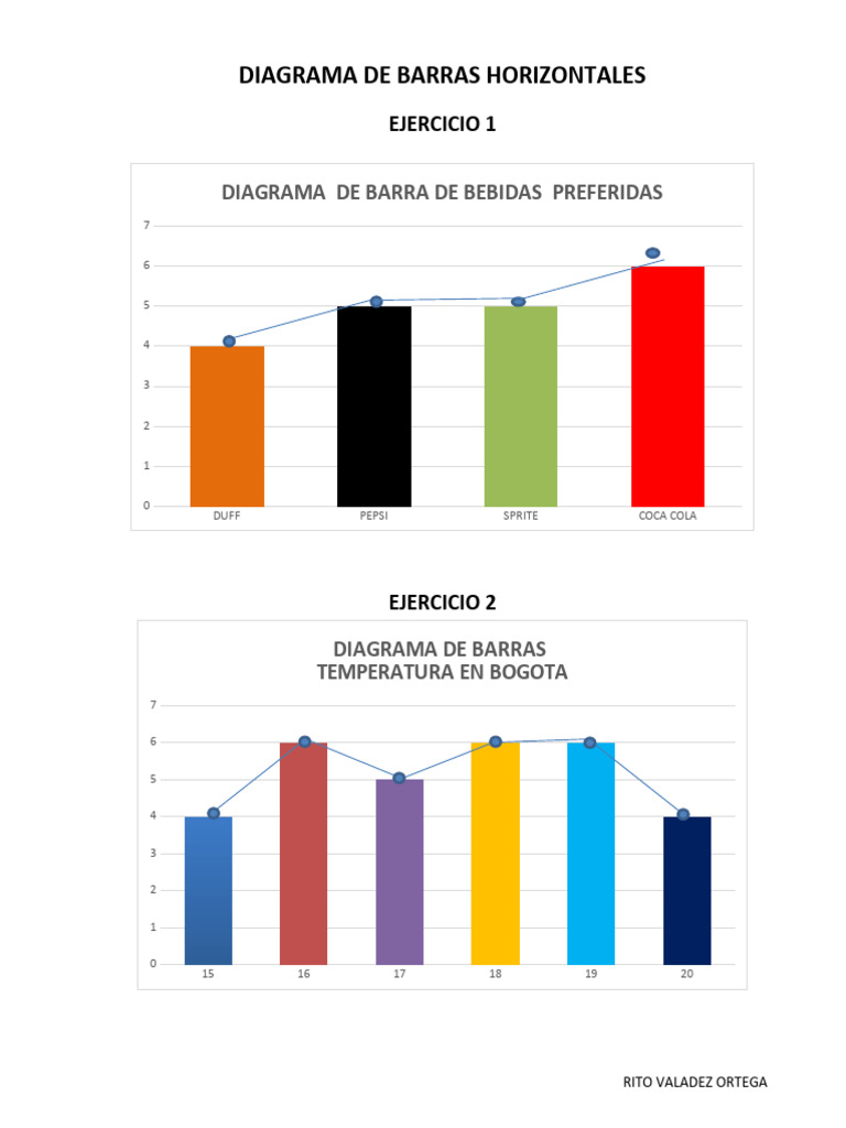Diagrama de Barras Horizontal | PDF | Refresco | Reajuste salarial