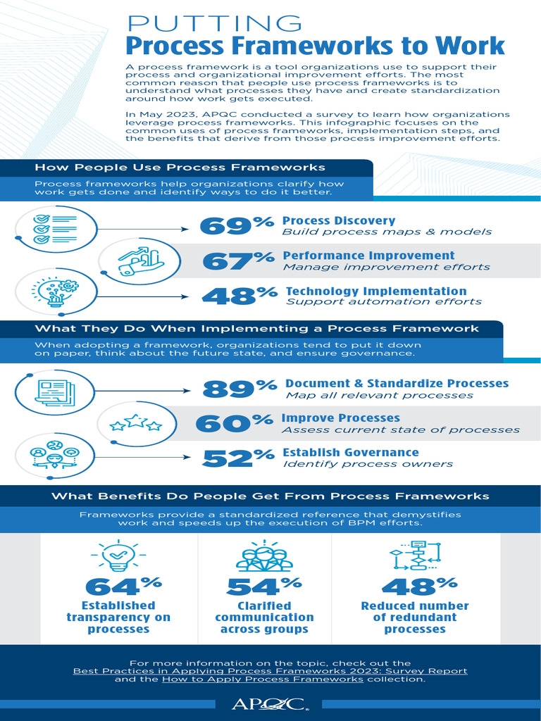K011879 - Putting Process Frameworks | PDF | Business Process ...