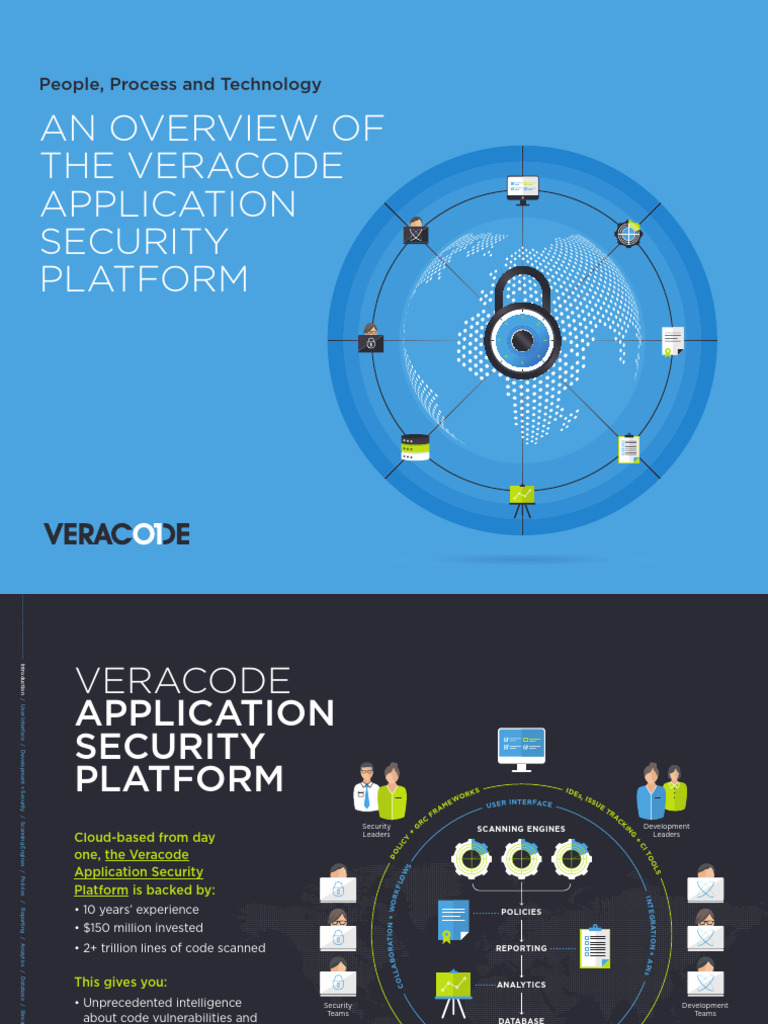 An Overview of The Veracode Application Security Platform - Veracode Produced White Paper | PDF ...
