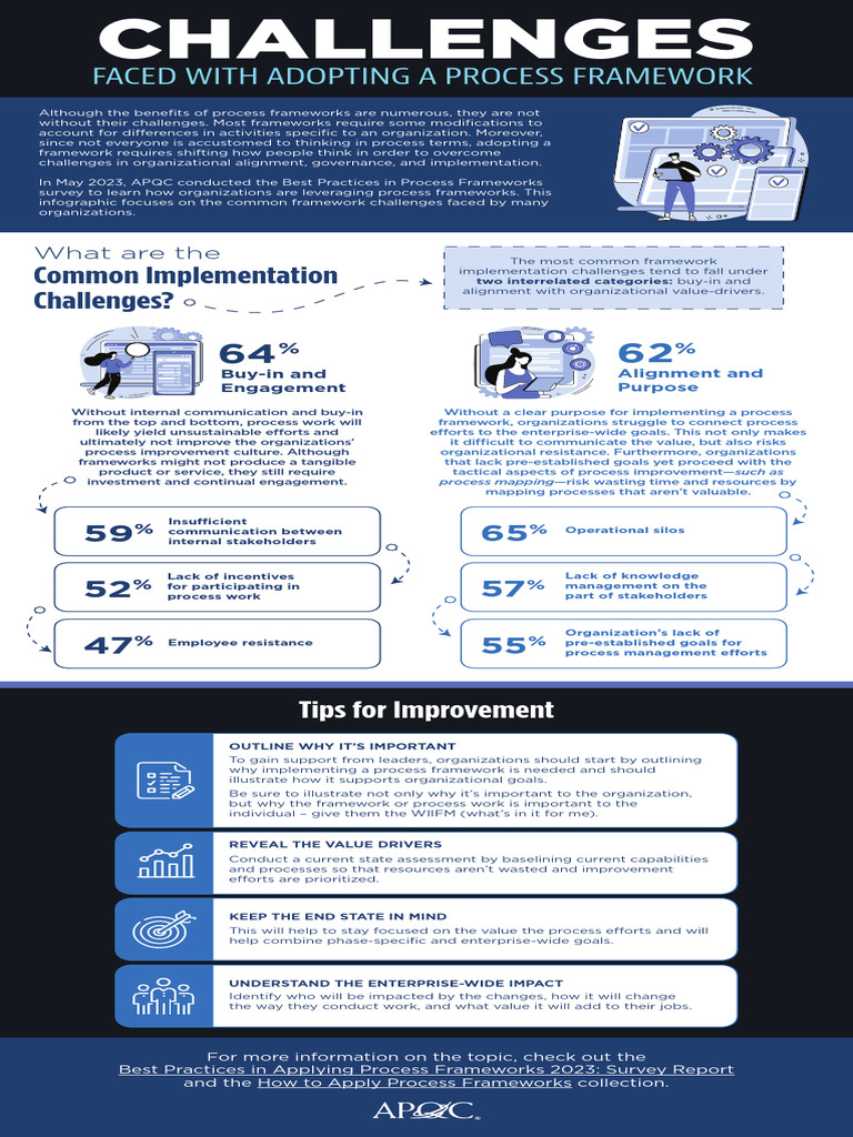 K09754 - Challenges Faced With Adopting A Process Framework APQC | PDF ...