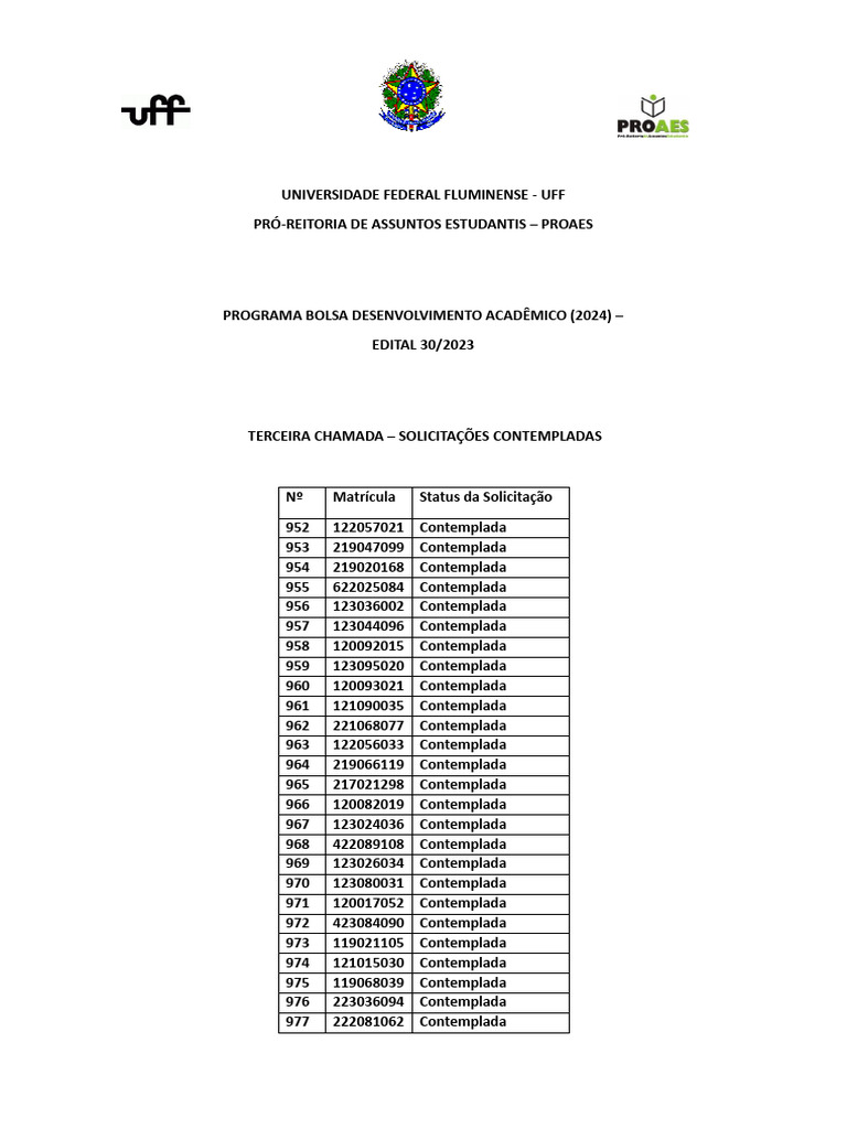 solicitacoes_contempladas_bolsa_desenvolvimento_academico_3_chamada_2024 | PDF