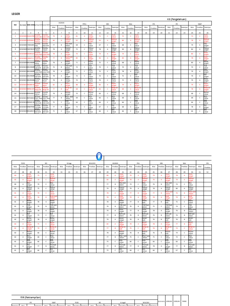 Leger Rapot 2021-2022 | PDF