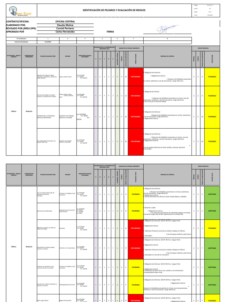 EE-SST-R-12 Matriz Identificación de Peligros y Evaluación de Riesgos (IPER) OFICINA CENTRAL ...