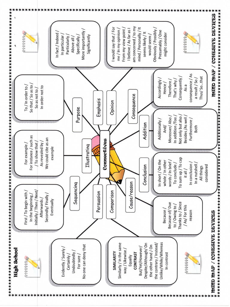 Writing (To Begin With,,,,) Grammar | PDF
