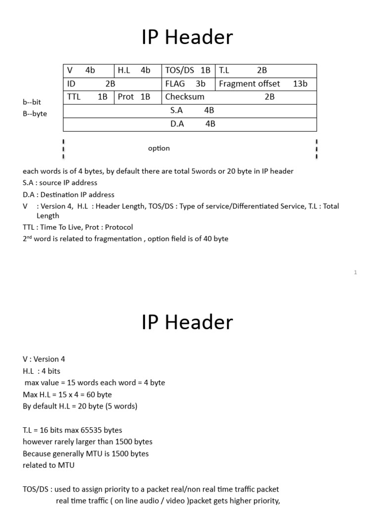 Ip-Header | PDF | Internet Protocols | Network Packet