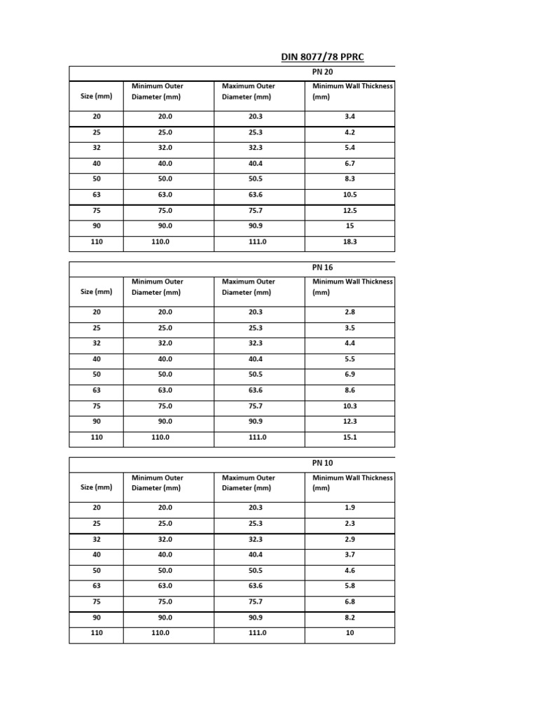 PPRC Pressure Calculations | PDF