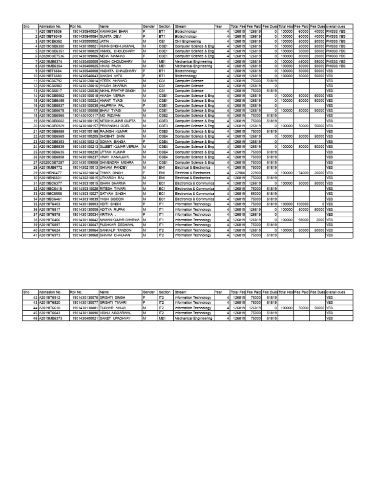 Due Fee List 2022-23 Third and Fourth Year 04022023 | PDF | Engineering ...
