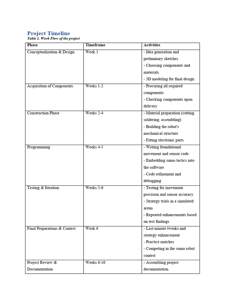 Project Timeline | PDF | Software Engineering | Engineering