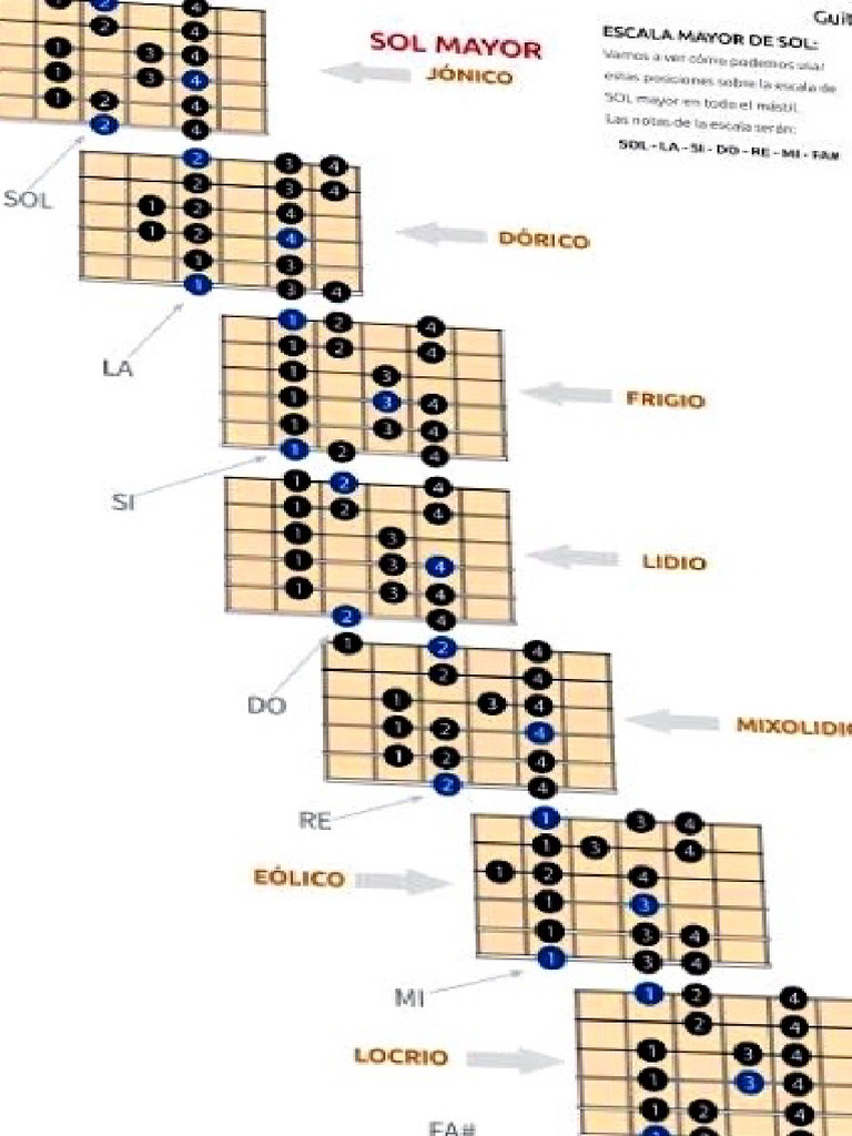 Escalas guitarra | PDF