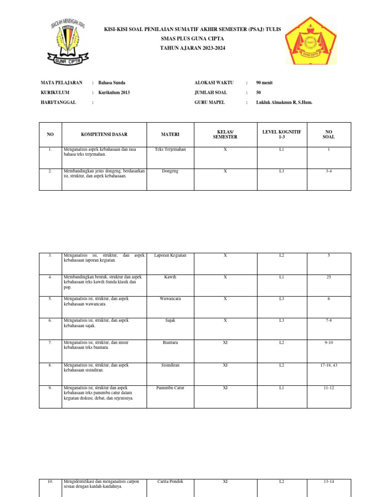 12 - Kisi-Kisi Psaj Bahasa Sunda | PDF | Seni & Disiplin Bahasa