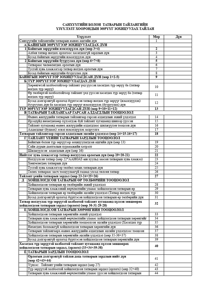 Санхүүгийн болон татварын тайлангийн үзүүлэлт хоорондын зөрүүг ...