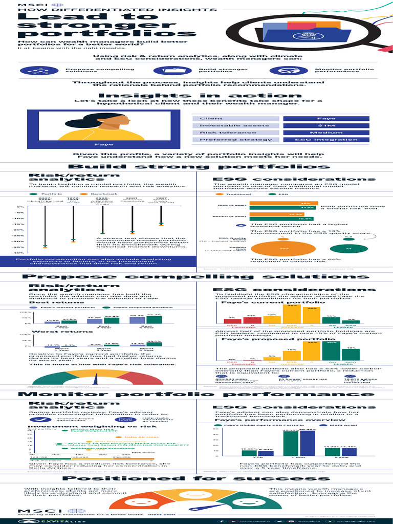 How Differentiated Insights Lead To Stronger Portfolios | PDF