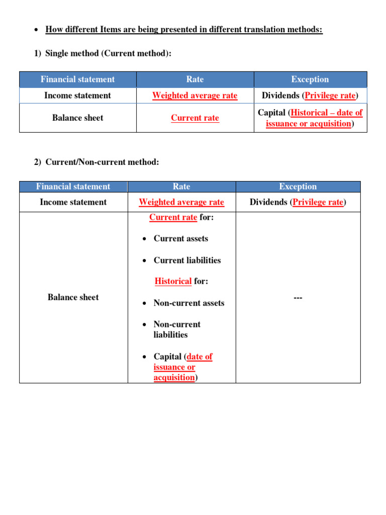 Translation Methods (1) | PDF | Balance Sheet | Dividend