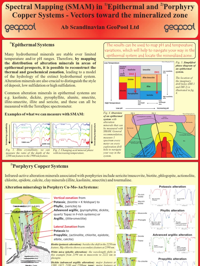 SMAM in Epithermal Porphyry Systems | Minerals | Geology