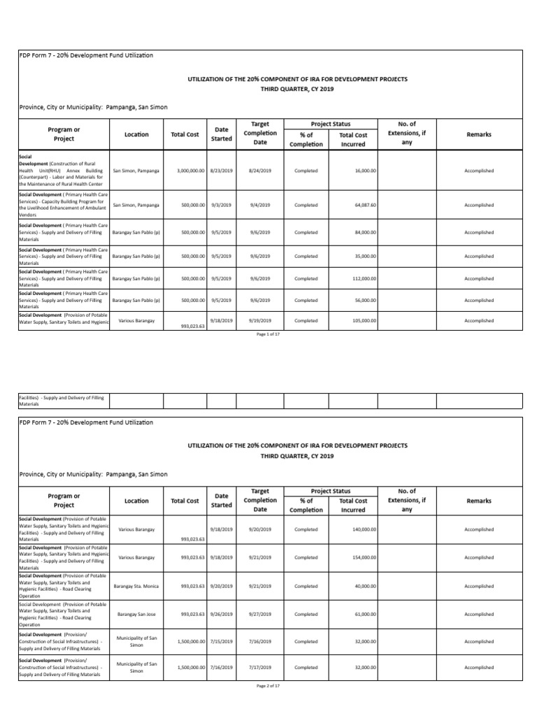 20 Component of The Ira Utilization | PDF | Infrastructure | Economic ...