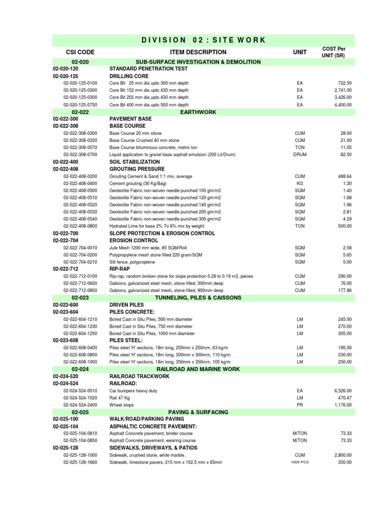 Division 02: Site Work: Csi Code Item Description Unit | PDF | Pipe ...