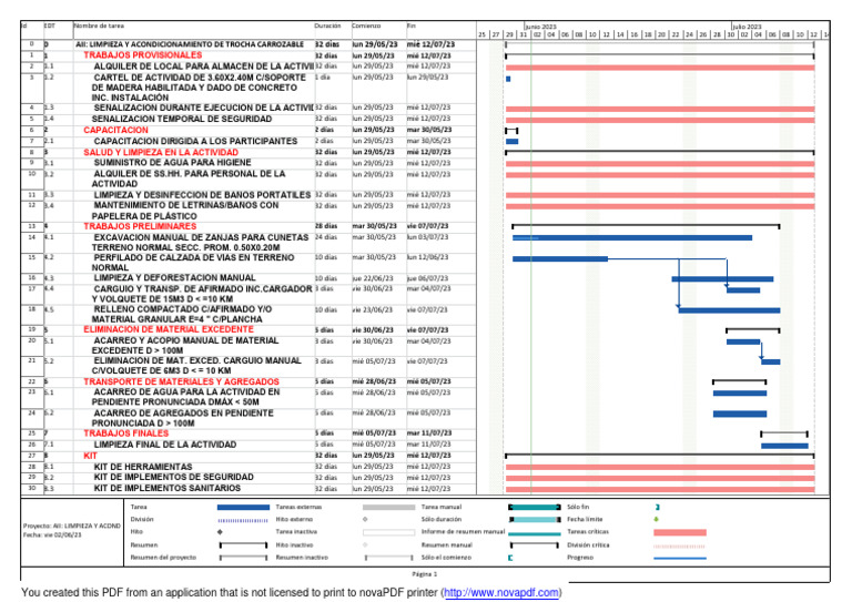 Actual Cronograma Gantt Trocha | PDF
