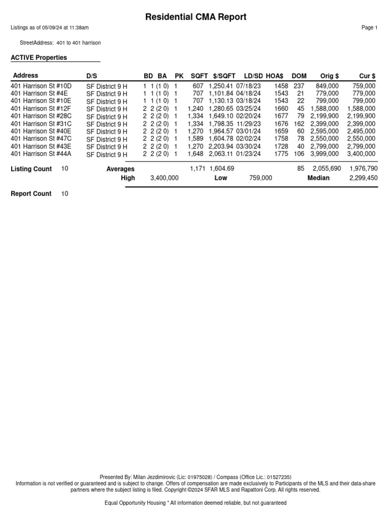 The Harrison May | PDF
