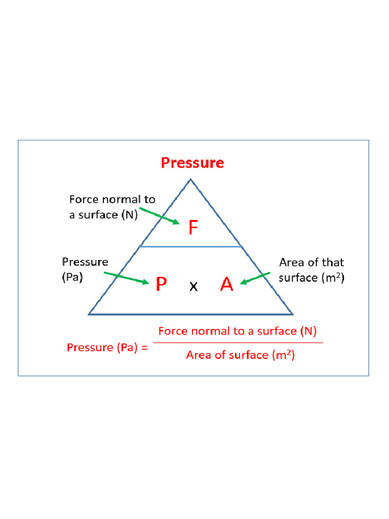 Combined Science-Physics- Pressure | PDF