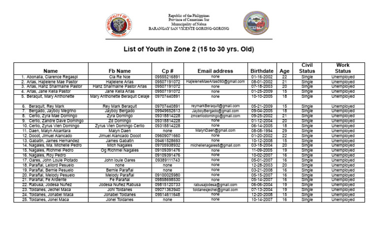 List of Zone 2 Youth | PDF