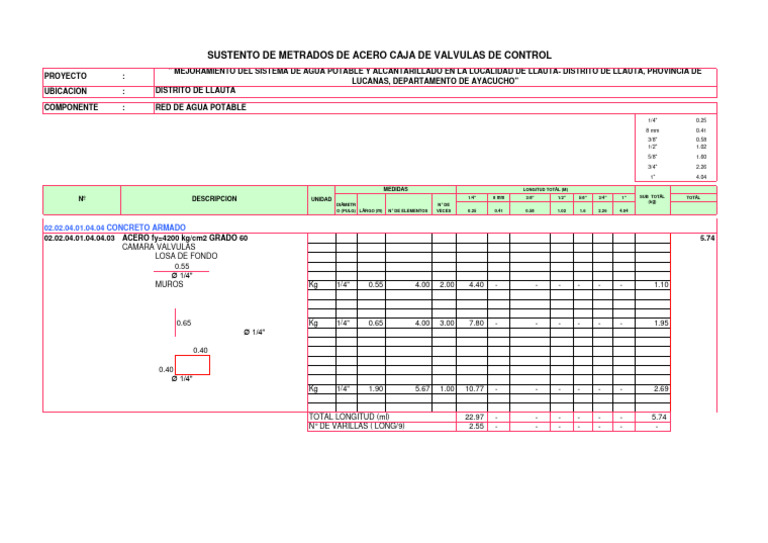 Valv_Control acero DN = 26.5 MM- 33 MM ok | PDF