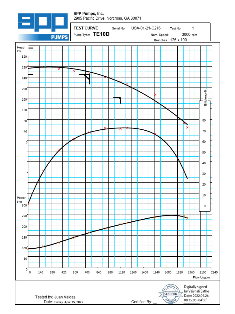 Pump Performance IOM | PDF | Pump | Horsepower