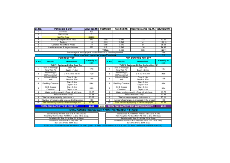 RWH Calc | Download Free PDF | Physical Geography | Environmental Science