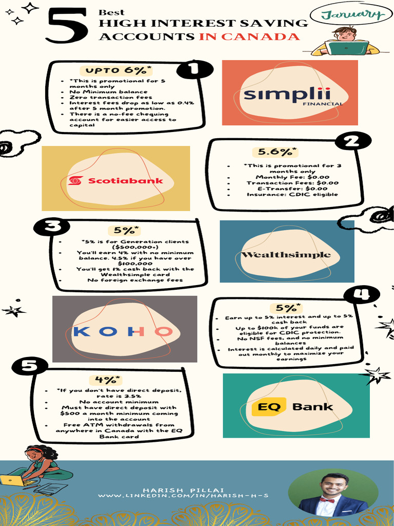 Interest Rate | PDF | Transaction Account | Institutional Investors