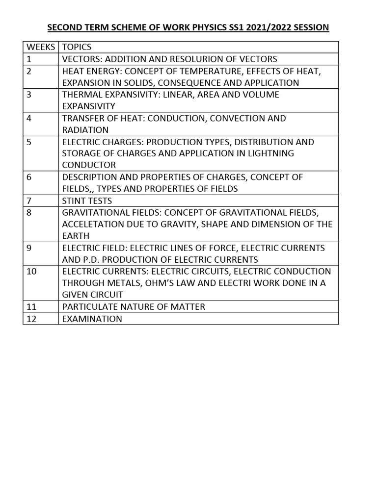 SS1 2nd term PHYSICS LESSON PLAN | PDF | Force | Thermal Conduction SS1 2nd term PHYSICS LESSON PLAN | PDF | Force | Thermal Conduction