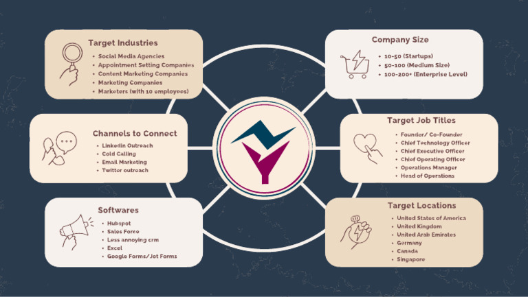 Target Market 1 | PDF