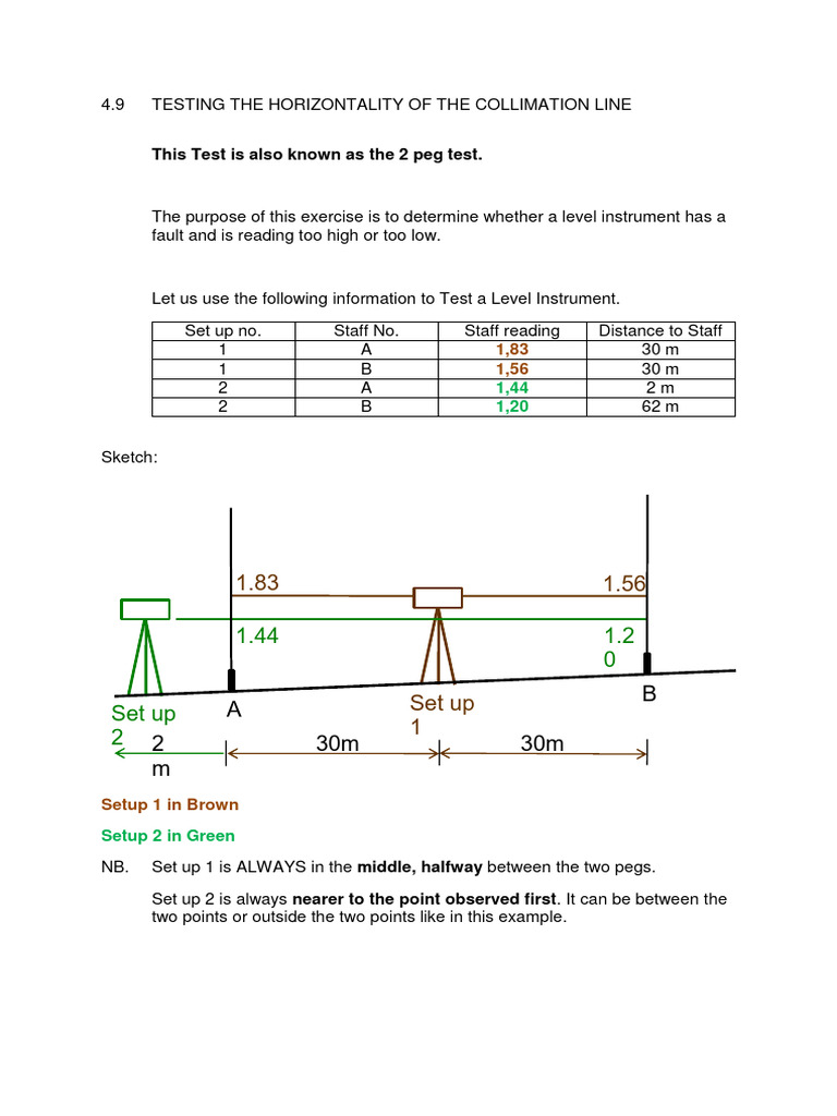 How To Calculate The Collimation Error of A Level (The 2 Peg Test) | PDF