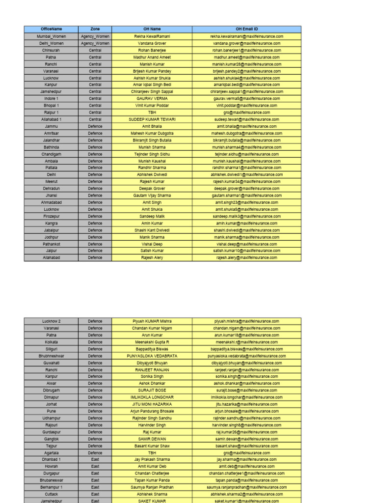 List of Office Head Feb 2020 | PDF