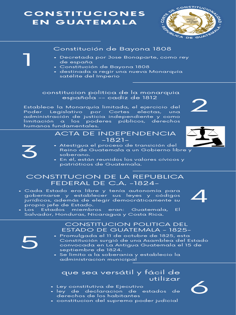 Infografía Constitucion Politica | PDF | Constitución | Guatemala