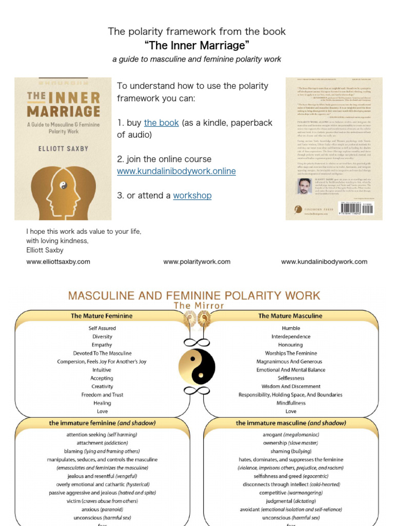 Polarity Maps | PDF | Philosophy