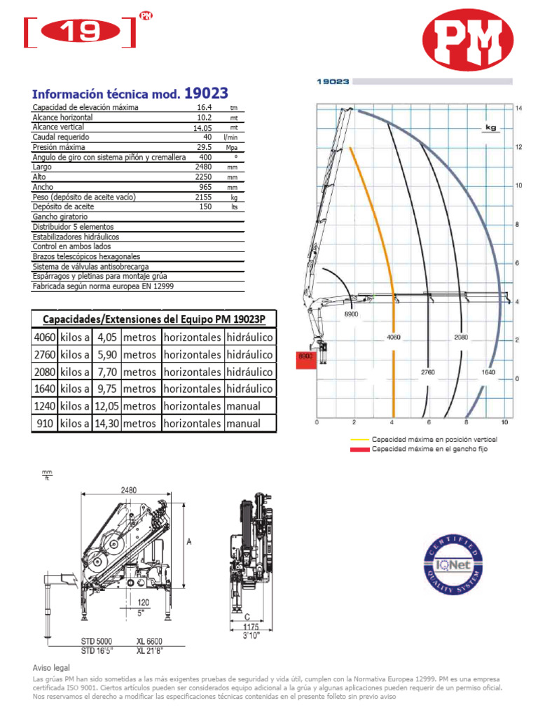 Especificaciones de Grúa PM 19023 | PDF