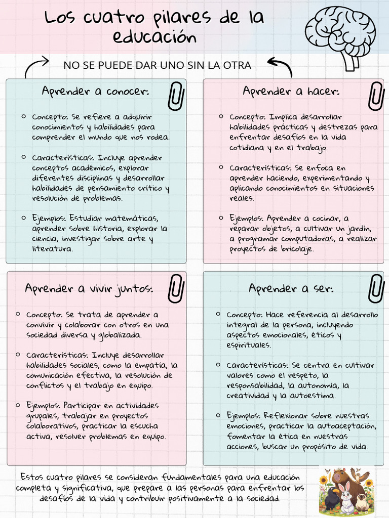 Los Cuatro Pilares de La Educación | PDF | Aprendizaje | Pensamiento