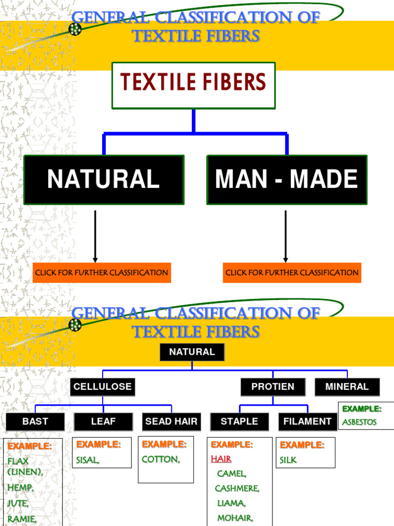 FIBRES-Textile Science | PDF | Wool | Textiles