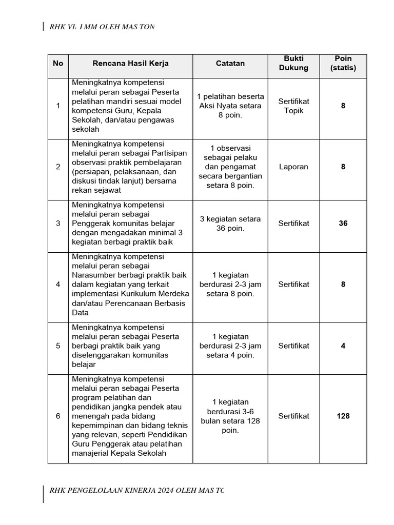 RHK Untuk Pengelolaan Kinerja Tahun 2024 | PDF