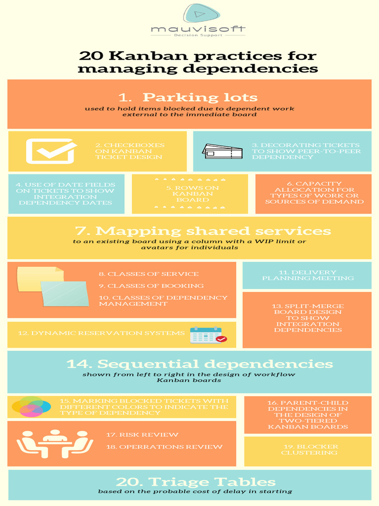 20 - Kanban Practices For Managing Dependencies | PDF