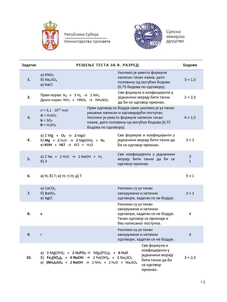 Kljuc OP VIII SRB | PDF