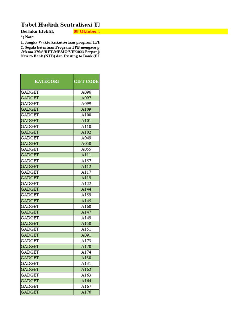 Tabel Hadiah TPB | PDF | Smart Devices | Tablet Computer