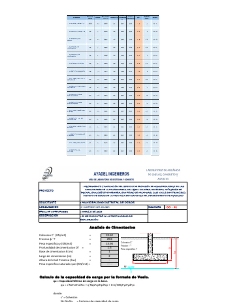 Analisis de Cimentacion - o - 2 | PDF | Cantidades fisicas | Ingeniería ...